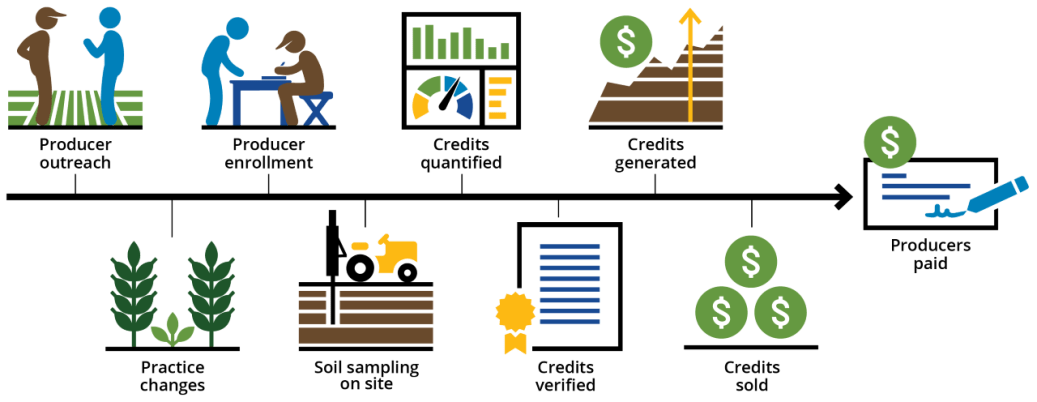 Eco-Harvest Resources – ESMC